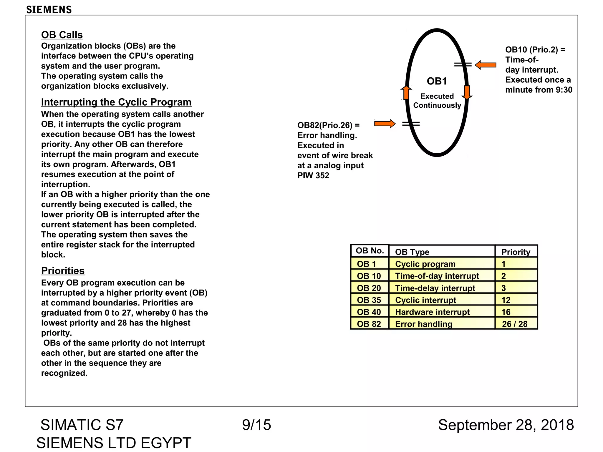 Function Block & Organization Block | PPT