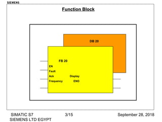 Function Block & Organization Block | PPT
