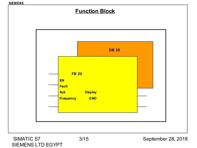 Function Block & Organization Block