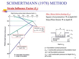 Geotechnical Engineering-II [Lec #15 & 16: Schmertmann Method] | PPSX