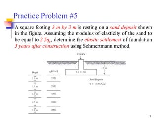 Geotechnical Engineering-II [Lec #15 & 16: Schmertmann Method] | PPSX