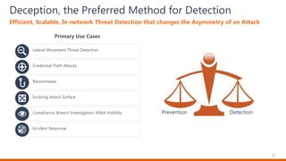 Deception technology for advanced detection | PPTX