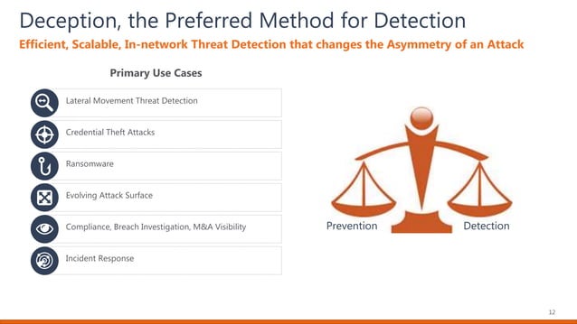 Deception technology for advanced detection | PPTX | Information and Network Security | Computing