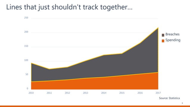 Deception technology for advanced detection | PPTX | Information and Network Security | Computing