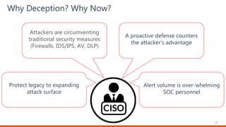 Deception technology for advanced detection | PPTX