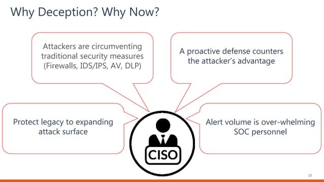 Deception technology for advanced detection | PPTX | Information and Network Security | Computing