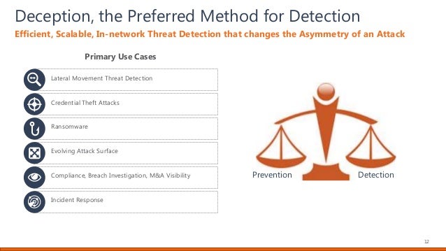 Deception Technology For Advanced Detection