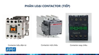 NGUYÊN LÝ HOẠT ĐỘNG CỦA CONTACTOR | PPTX