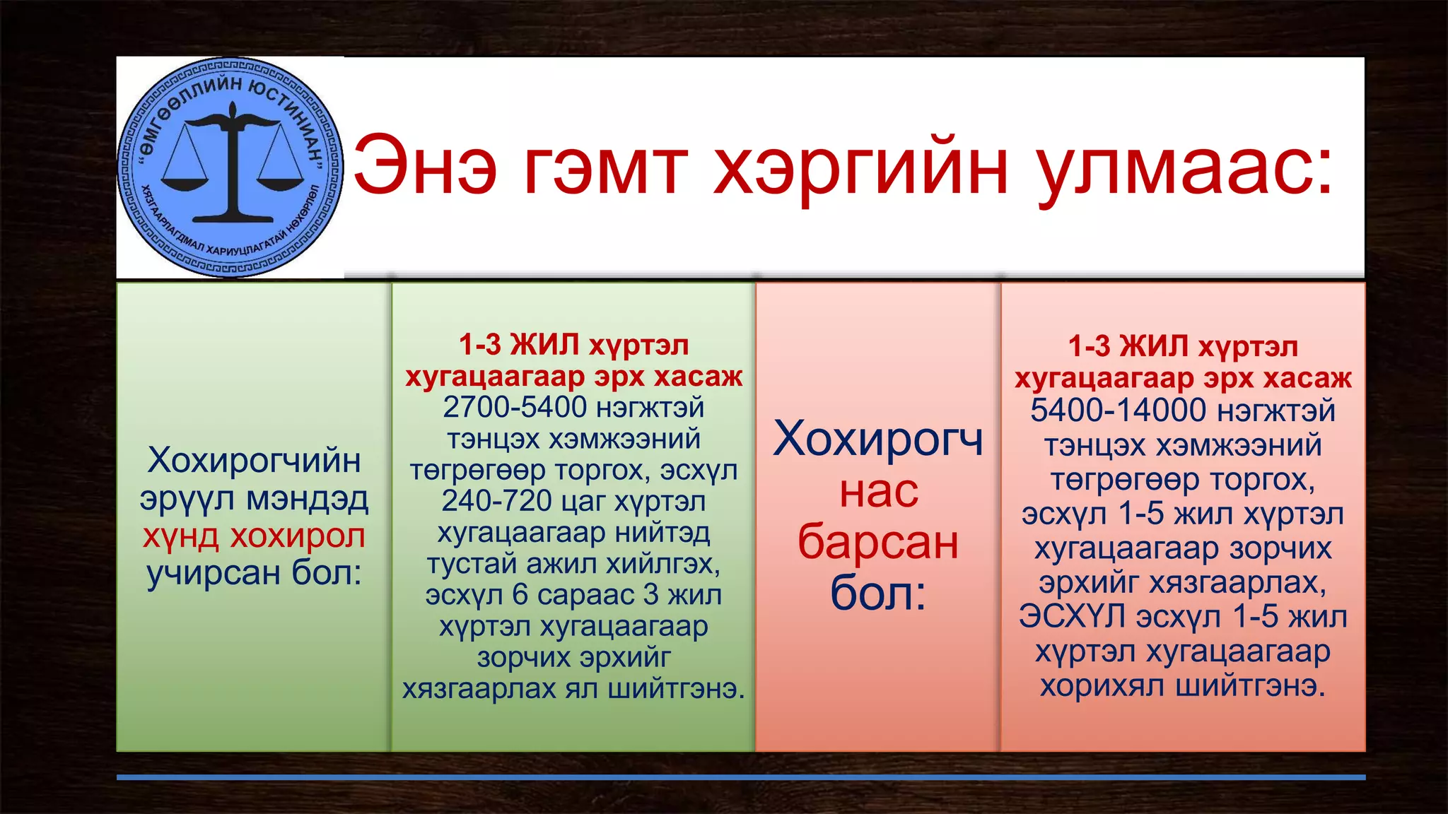 Хүний эрүүл мэндийн эсрэг гэмт хэрэг Pptx
