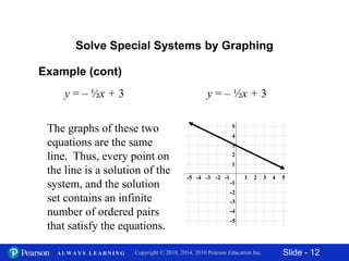 15.1 solving systems of equations by graphing | PPTX