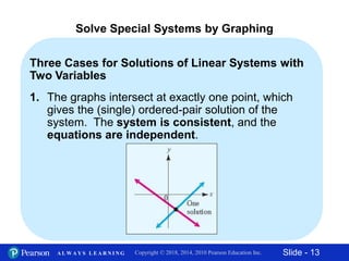15.1 solving systems of equations by graphing | PPTX