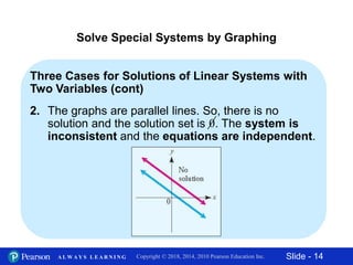 15.1 solving systems of equations by graphing | PPTX