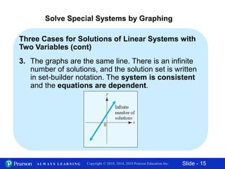 15.1 solving systems of equations by graphing | PPTX