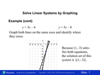 15.1 solving systems of equations by graphing | PPTX