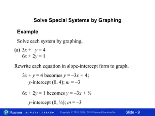 15.1 solving systems of equations by graphing | PPTX