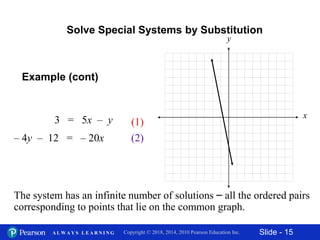 15.2 solving systems of equations by substitution | PPTX