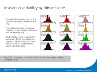 Inter annual insolation variability (solar resource) | PPT