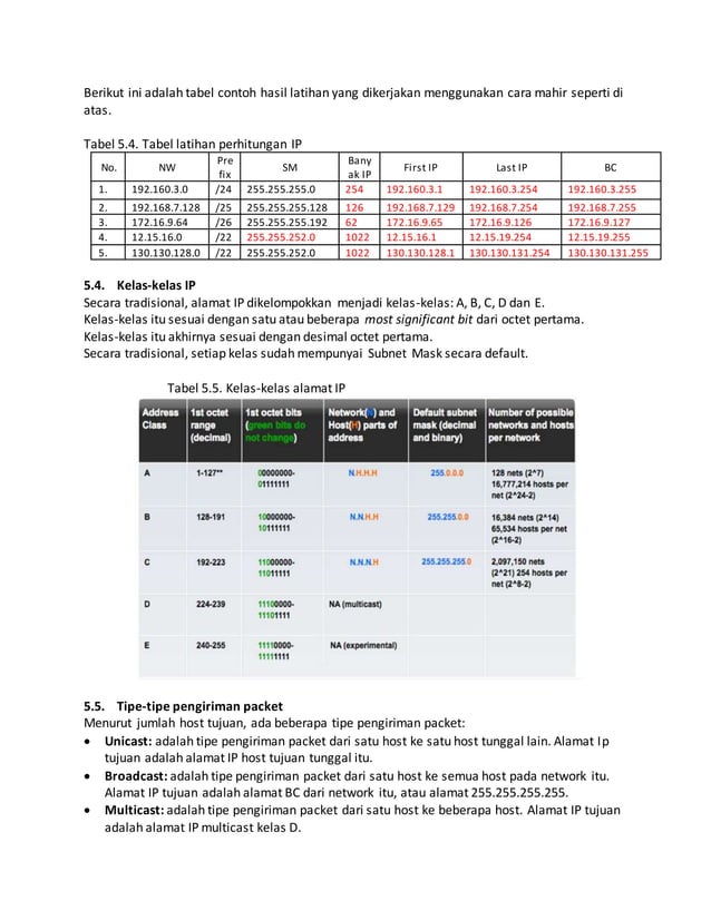 IPv4 Addressing | PDF