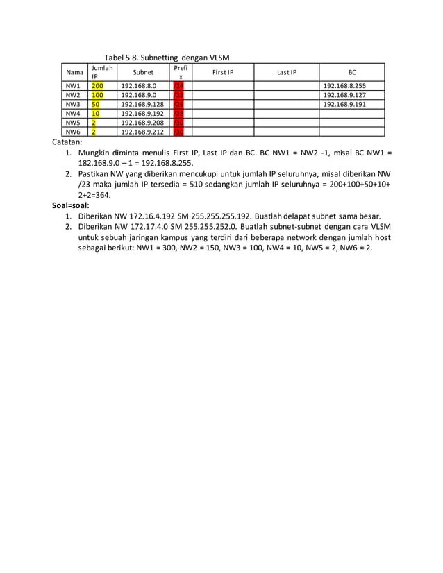 IPv4 Addressing | PDF