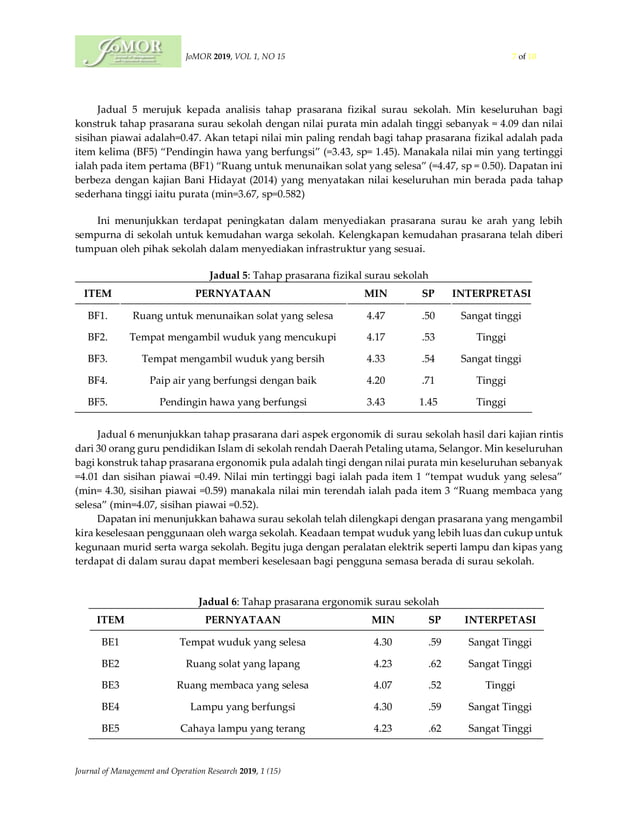 15. tahap penggunaan surau dalam pembelajaran dan | PDF