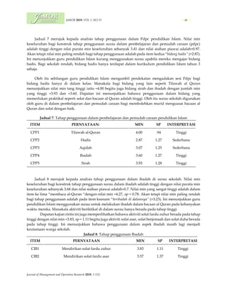 15. tahap penggunaan surau dalam pembelajaran dan | PDF