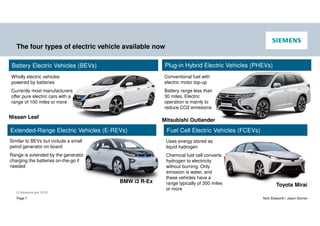 PLS 2019: Electric Vehicles | PDF