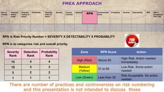 Quality Risk Management - FMEA | PPTX
