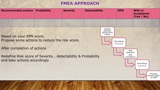 Quality Risk Management - FMEA | PPTX