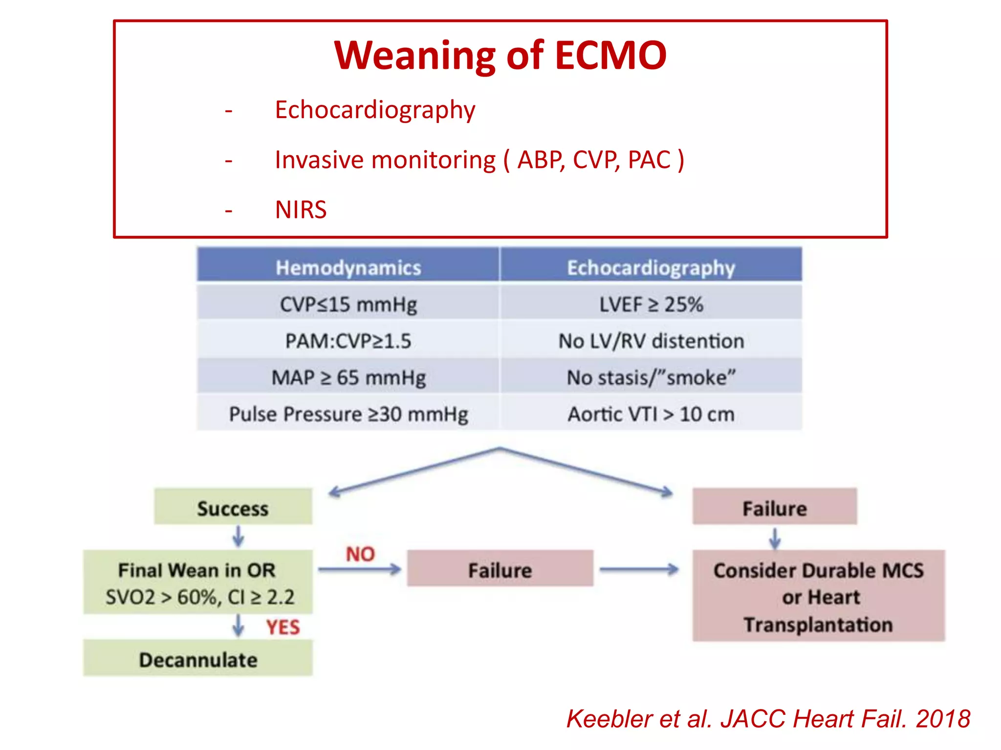 15. hemodynamic monitoring during ecmo #beach2019 (bouchez) | PPTX ...