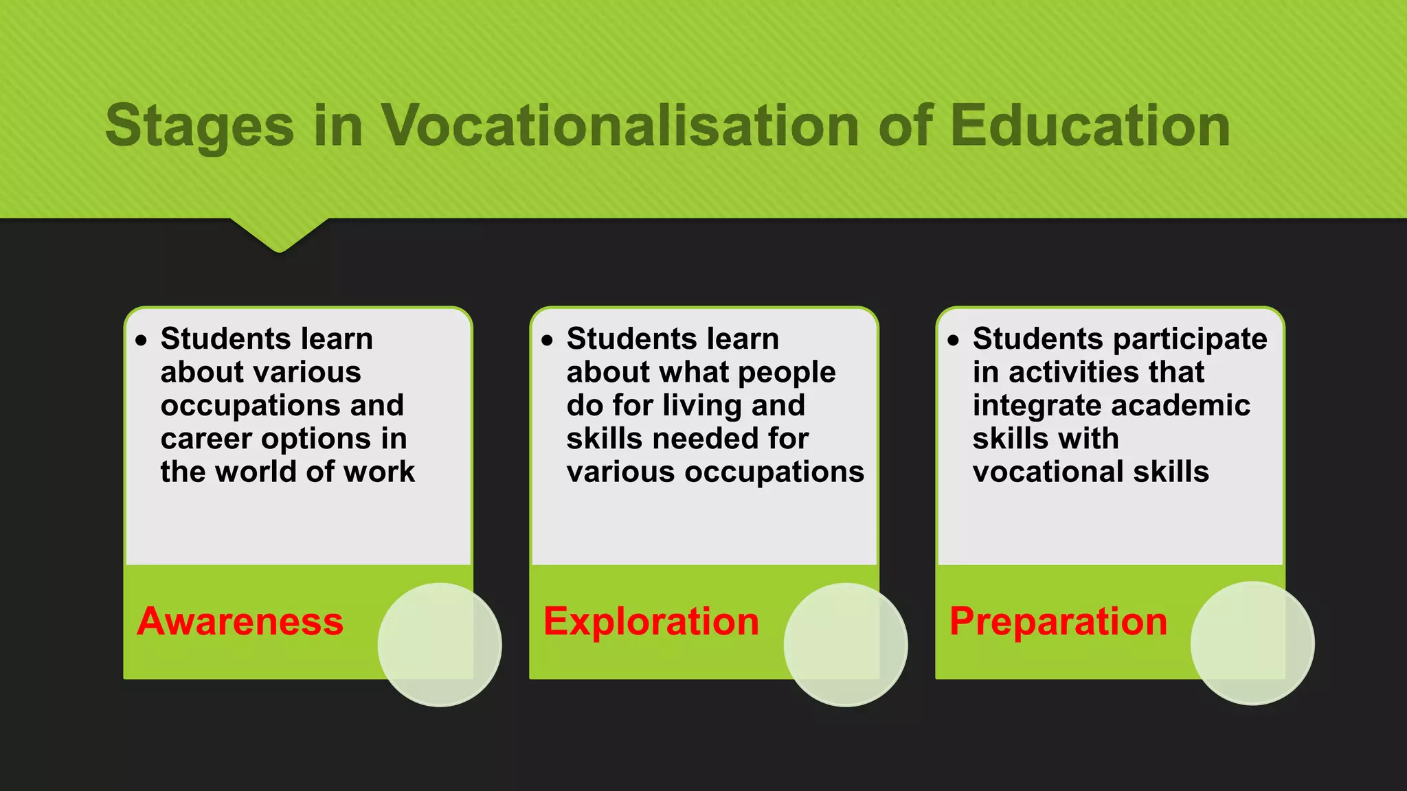 Module 15: Pre-Vocational Education | PPTX