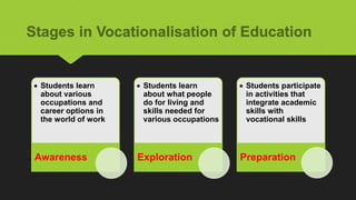 Module 15: Pre-Vocational Education | PPTX