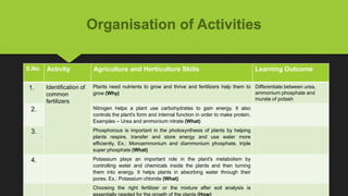 Module 15: Pre-Vocational Education | PPTX