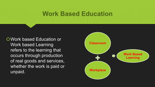 Module 15: Pre-Vocational Education | PPTX