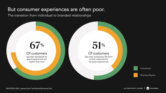 Chelsea Perino and Georgina Zhou Presentation Mumbrella360 Asia | PPT