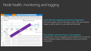 BizDay: Fully Managed Corda Enterprise with Azure Blockchain Service, Microsoft | PPT