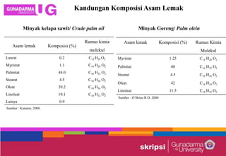 PERANCANGAN ALAT UJI PEMBAKARAN CRUDE PALM OIL DAN MINYAK GORENG | PPT