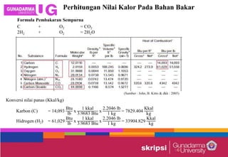 PERANCANGAN ALAT UJI PEMBAKARAN CRUDE PALM OIL DAN MINYAK GORENG | PPTX