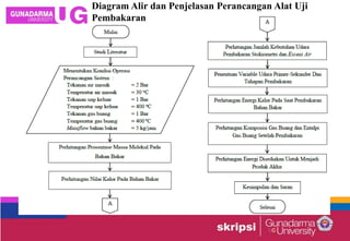 PERANCANGAN ALAT UJI PEMBAKARAN CRUDE PALM OIL DAN MINYAK GORENG | PPT
