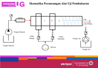 PERANCANGAN ALAT UJI PEMBAKARAN CRUDE PALM OIL DAN MINYAK GORENG | PPTX
