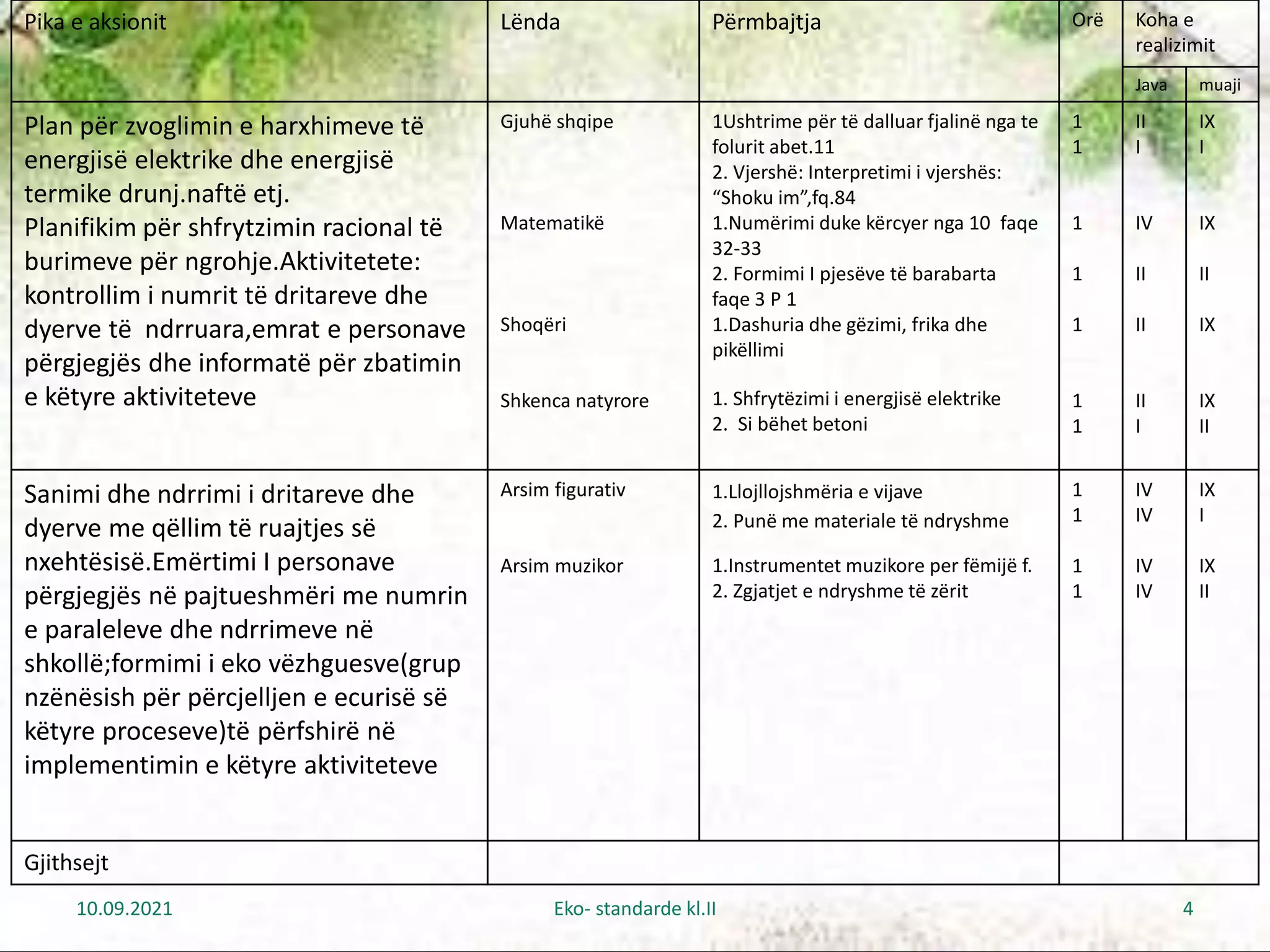 2-09-2020-planifikim-vjetor-per-mesim-te-integruar-me eko-standarde- | PPTX