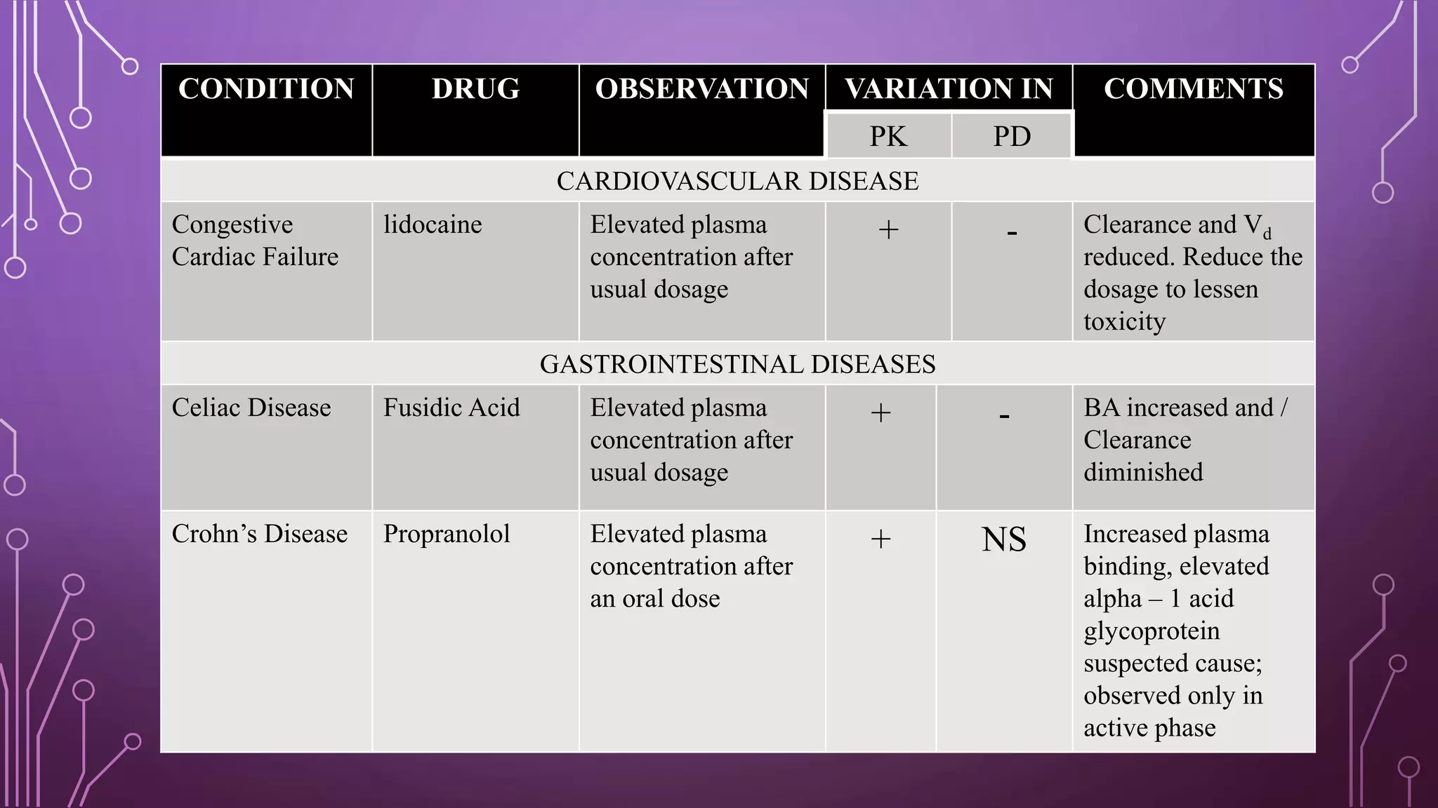 Individualization of drug dosage regimen | PPTX