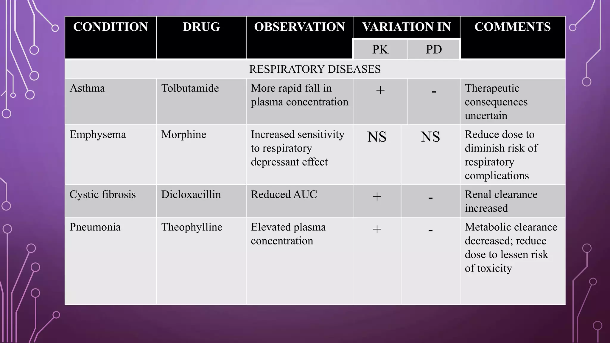 Individualization of drug dosage regimen | PPTX