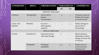 Individualization of drug dosage regimen | PPTX