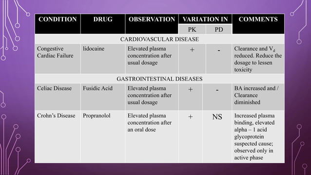 Individualization of drug dosage regimen | PPTX | Endocrine and ...