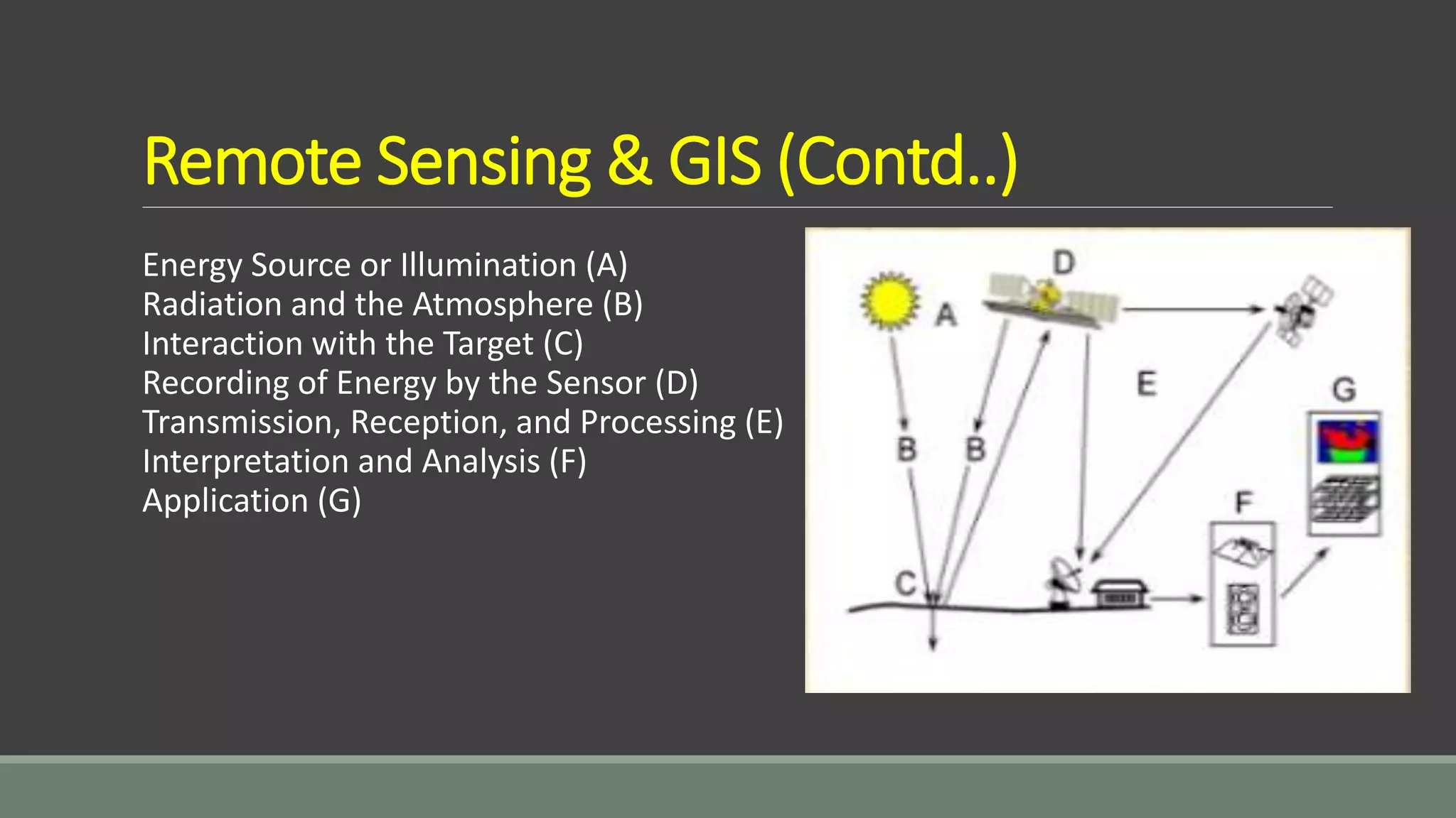 Remote sensing | PPTX
