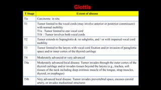 Laryngeal malignancies | PPTX