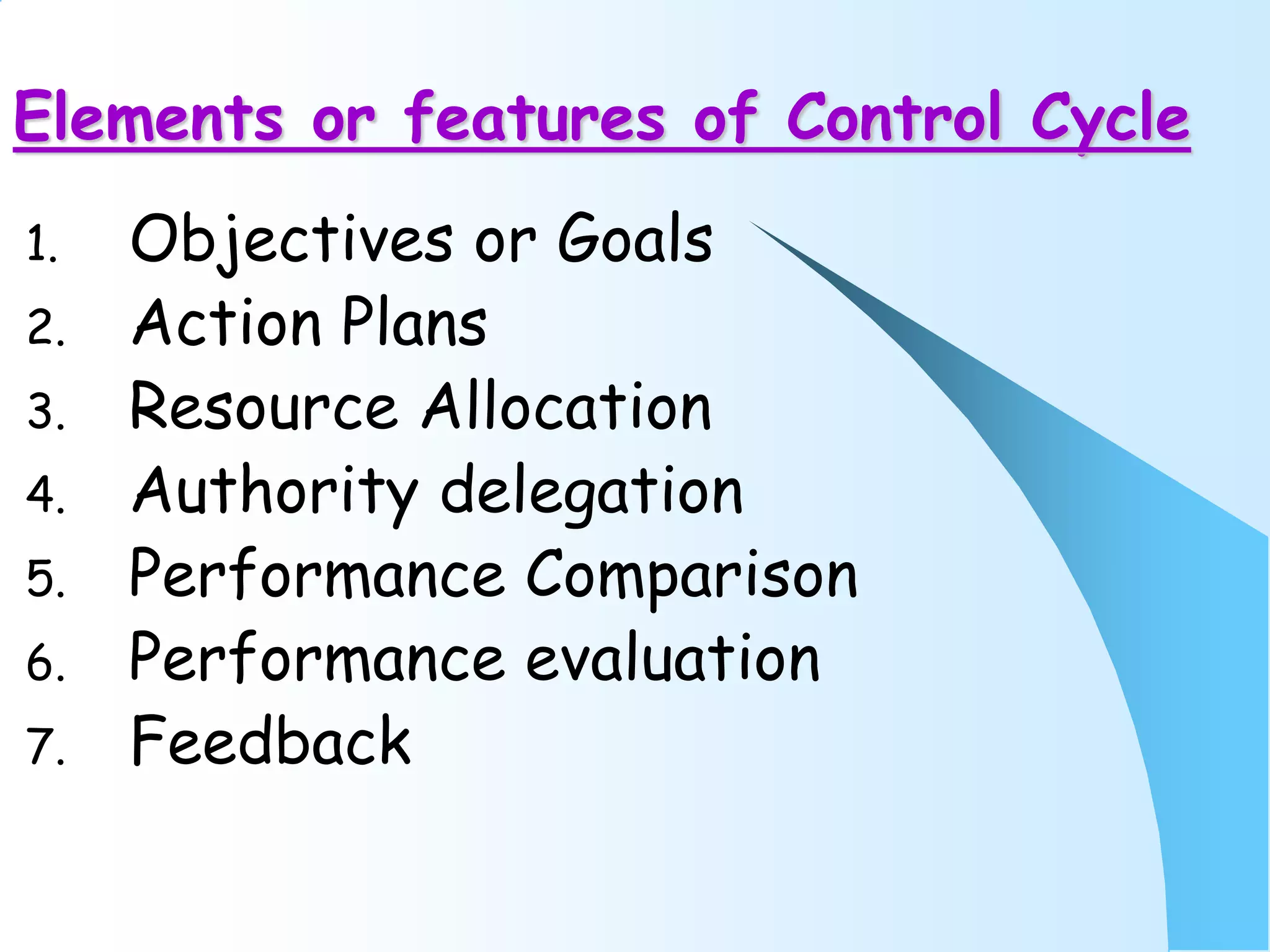 Controlling and Its Meaning, Nature, Importance,Elements,Process. | PPT