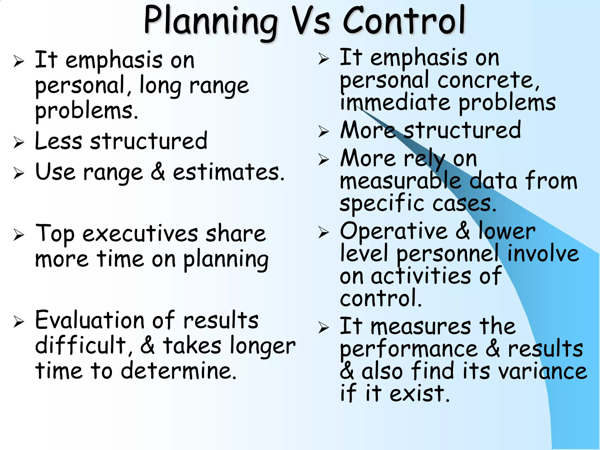 Controlling and Its Meaning, Nature, Importance,Elements,Process. | PPT