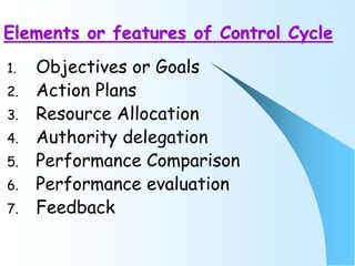 Controlling and Its Meaning, Nature, Importance,Elements,Process. | PPT