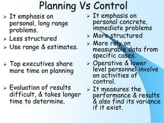 Controlling and Its Meaning, Nature, Importance,Elements,Process. | PPT